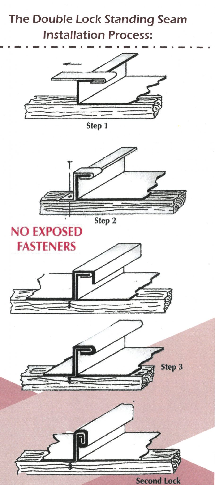 Double Lock Standing Seam Metal Roofing: The superior roofing system ...